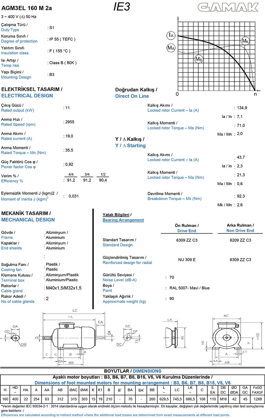 Gamak 11 KW 15 Hp 3000 D d Trifaze Elektrik Motoru Gamak 11 KW 15 Hp 3000 D d Trifaze Elektrik Motoru